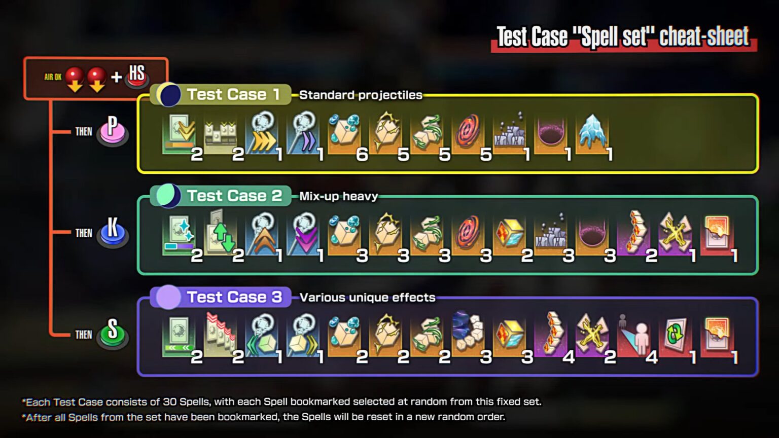 【GGST】初心者のためのキャラ解説「飛鳥＝R♯」使い方（立ち回り・コンボ） ｜ ぽいずみのアトリエ
